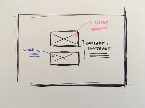 Project Make | Analysis